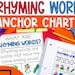 Digraph, Trigraph, and Diphthong Phonics Anchor Charts and Classroom ...