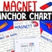 Magnet Anchor Charts for First and Second Grade - Etsy