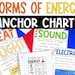 Forms of Energy | Heat, Light, and Sound Anchor Charts for First and ...