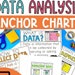 Digraph, Trigraph, and Diphthong Phonics Anchor Charts and Classroom ...