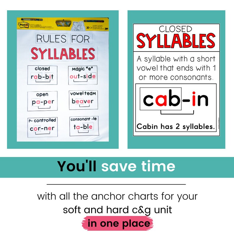 Syllable Division Rules Phonics Anchor Charts and Classroom Posters - Etsy