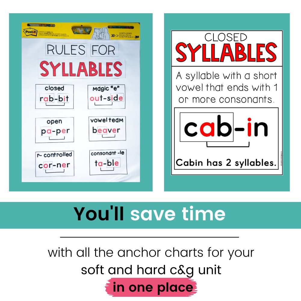 Syllable Division Rules Phonics Anchor Charts and Classroom Posters - Etsy