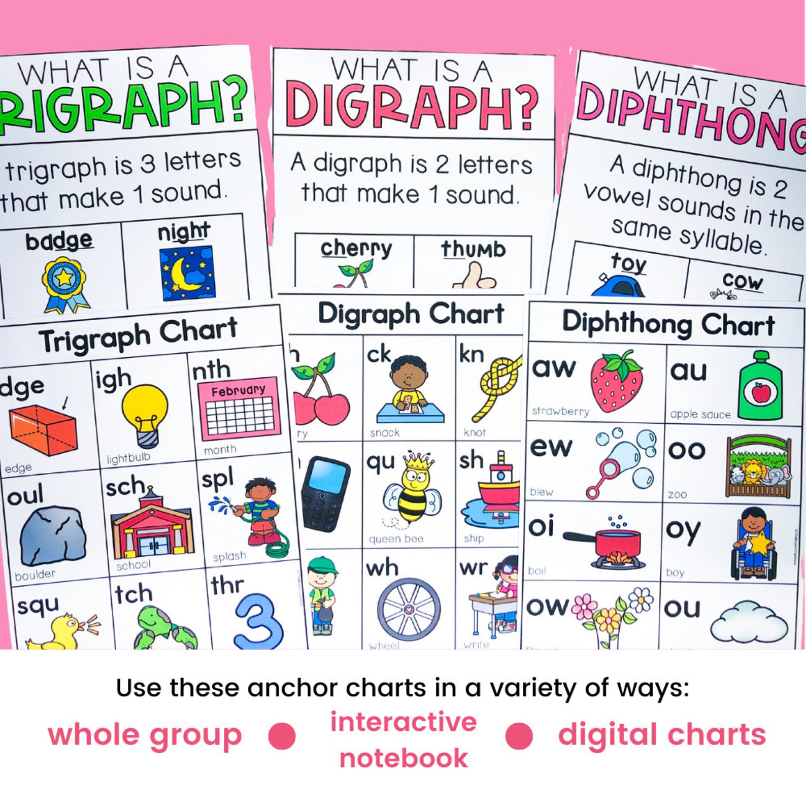 Digraph, Trigraph, and Diphthong Phonics Anchor Charts and Classroom ...