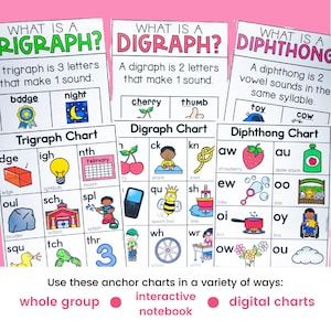 Digraph, Trigraph, and Diphthong Phonics Anchor Charts and Classroom ...