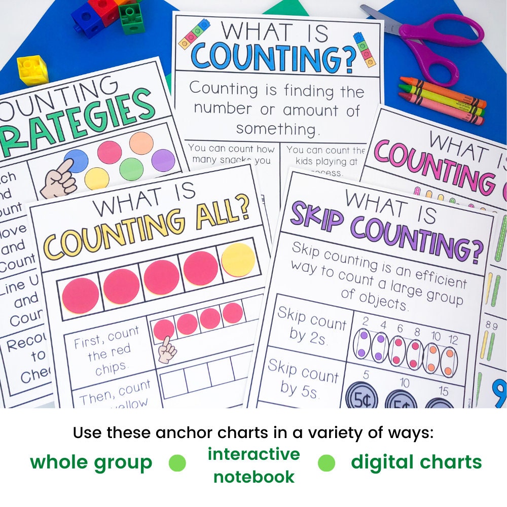 Counting Strategies Anchor Charts and Classroom Posters - Etsy