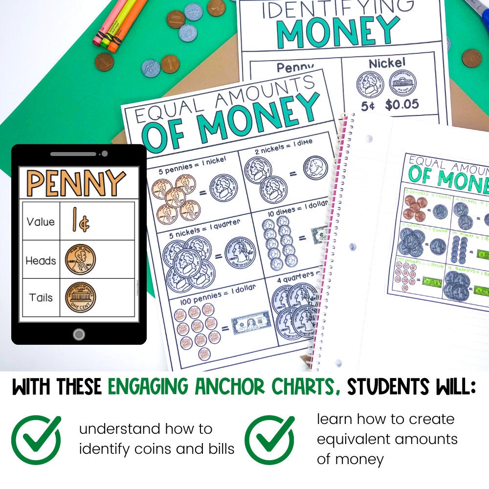 Identifying and Counting Money Anchor Charts and Classroom Posters - Etsy