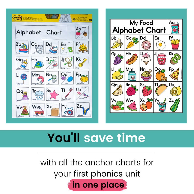 Letter and Sound Phonics Anchor Charts and Classroom Posters - Etsy
