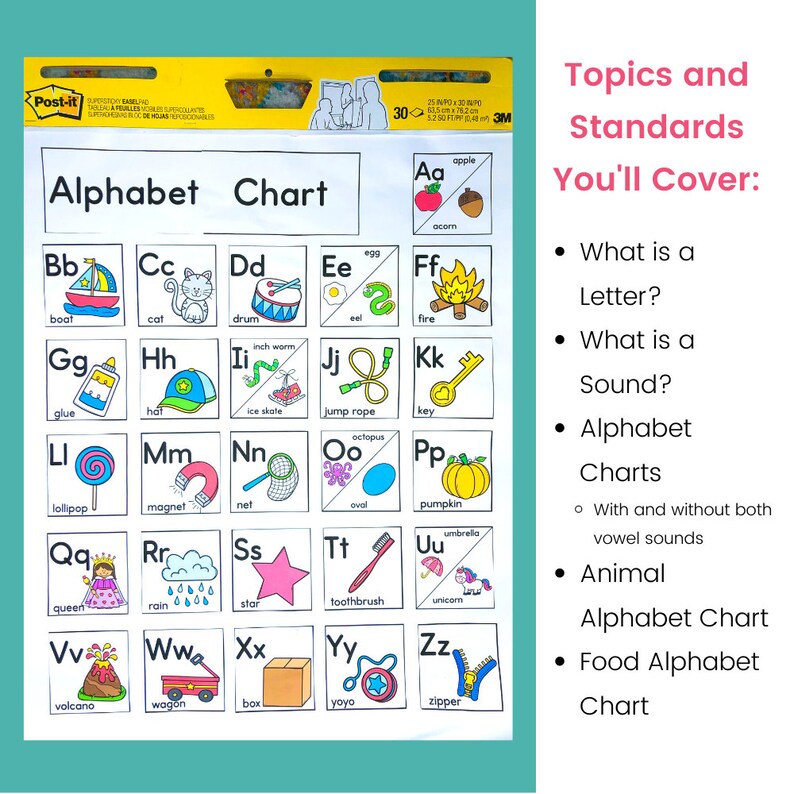 Letter and Sound Phonics Anchor Charts and Classroom Posters - Etsy