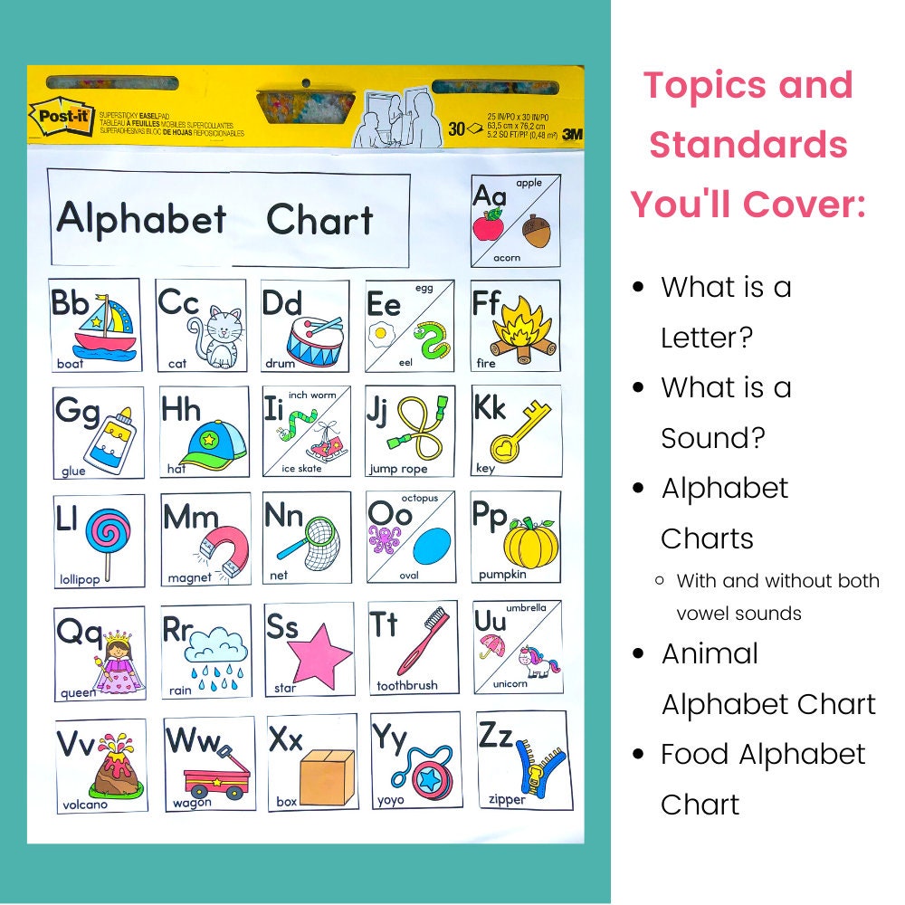 Letter and Sound Phonics Anchor Charts and Classroom Posters - Etsy