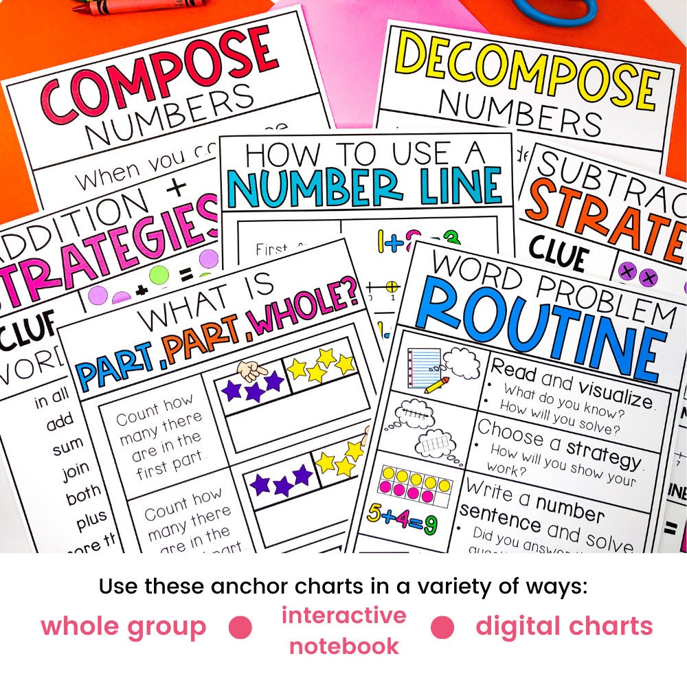 Addition and Subtraction Strategies Anchor Charts and Classroom Posters ...