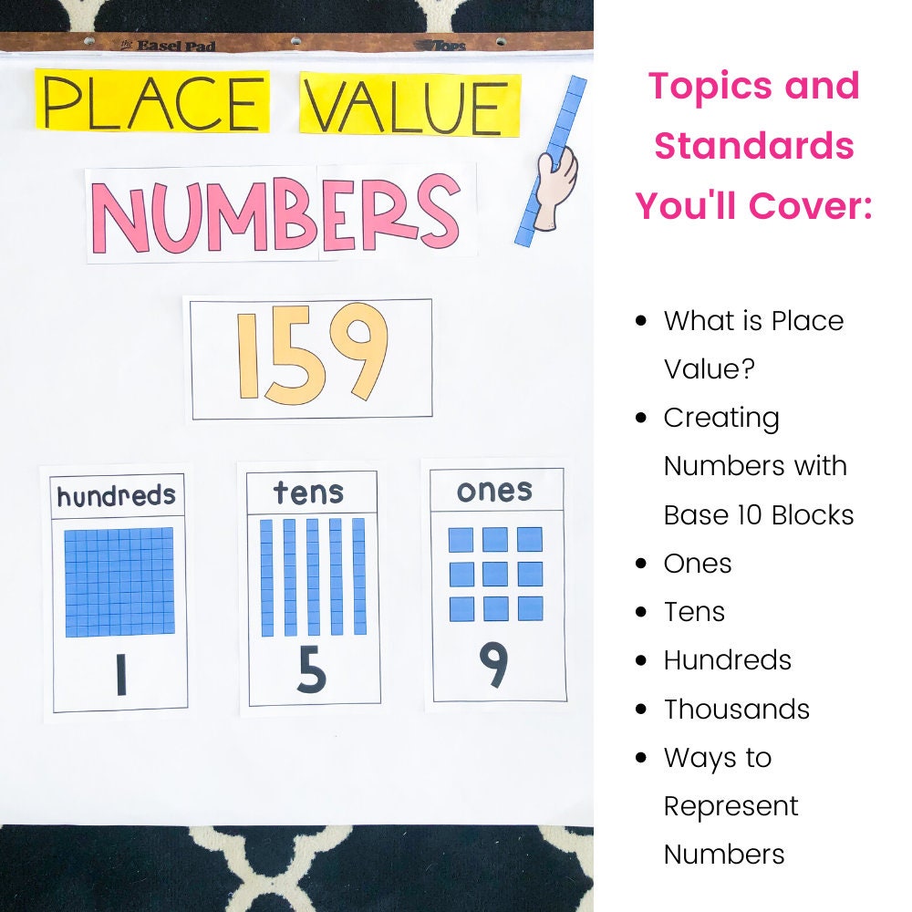 Place Value Anchor Charts and Classroom Posters - Etsy