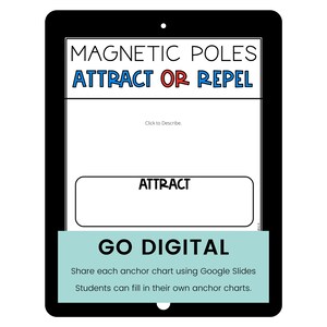 Magnet Anchor Charts for First and Second Grade - Etsy