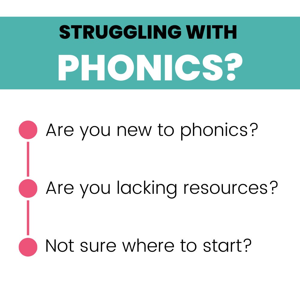 Letter and Sound Phonics Anchor Charts and Classroom Posters - Etsy