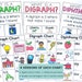 Digraph, Trigraph, and Diphthong Phonics Anchor Charts and Classroom ...