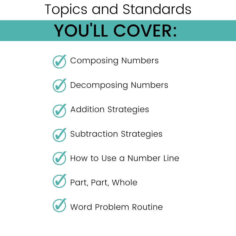 Addition and Subtraction Strategies Anchor Charts and Classroom Posters ...