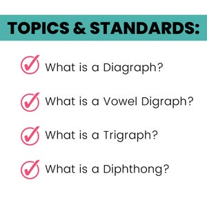 Digraph, Trigraph, and Diphthong Phonics Anchor Charts and Classroom ...