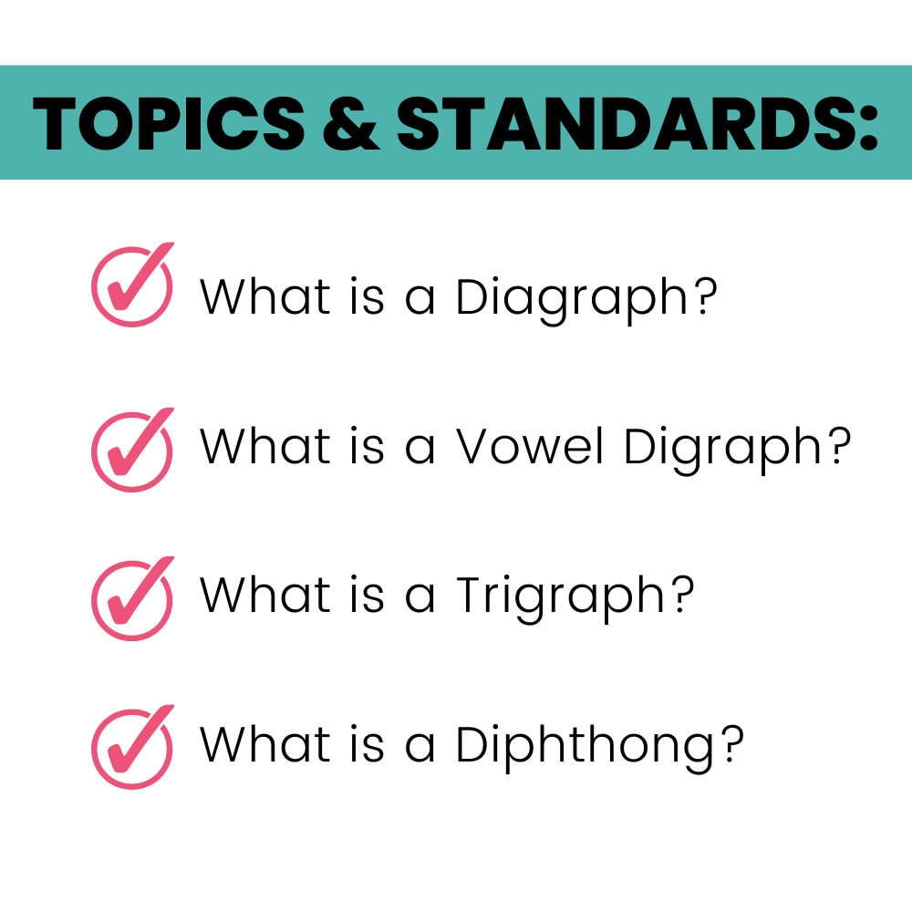 Digraph, Trigraph, and Diphthong Phonics Anchor Charts and Classroom ...