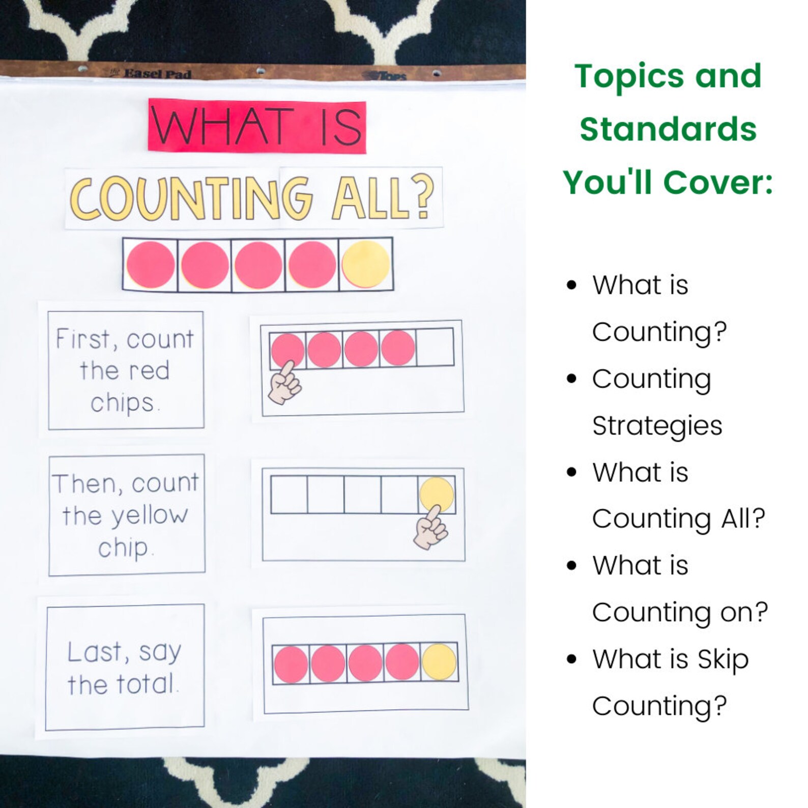 Counting Strategies Anchor Charts and Classroom Posters - Etsy