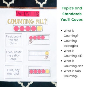 Counting Strategies Anchor Charts and Classroom Posters - Etsy