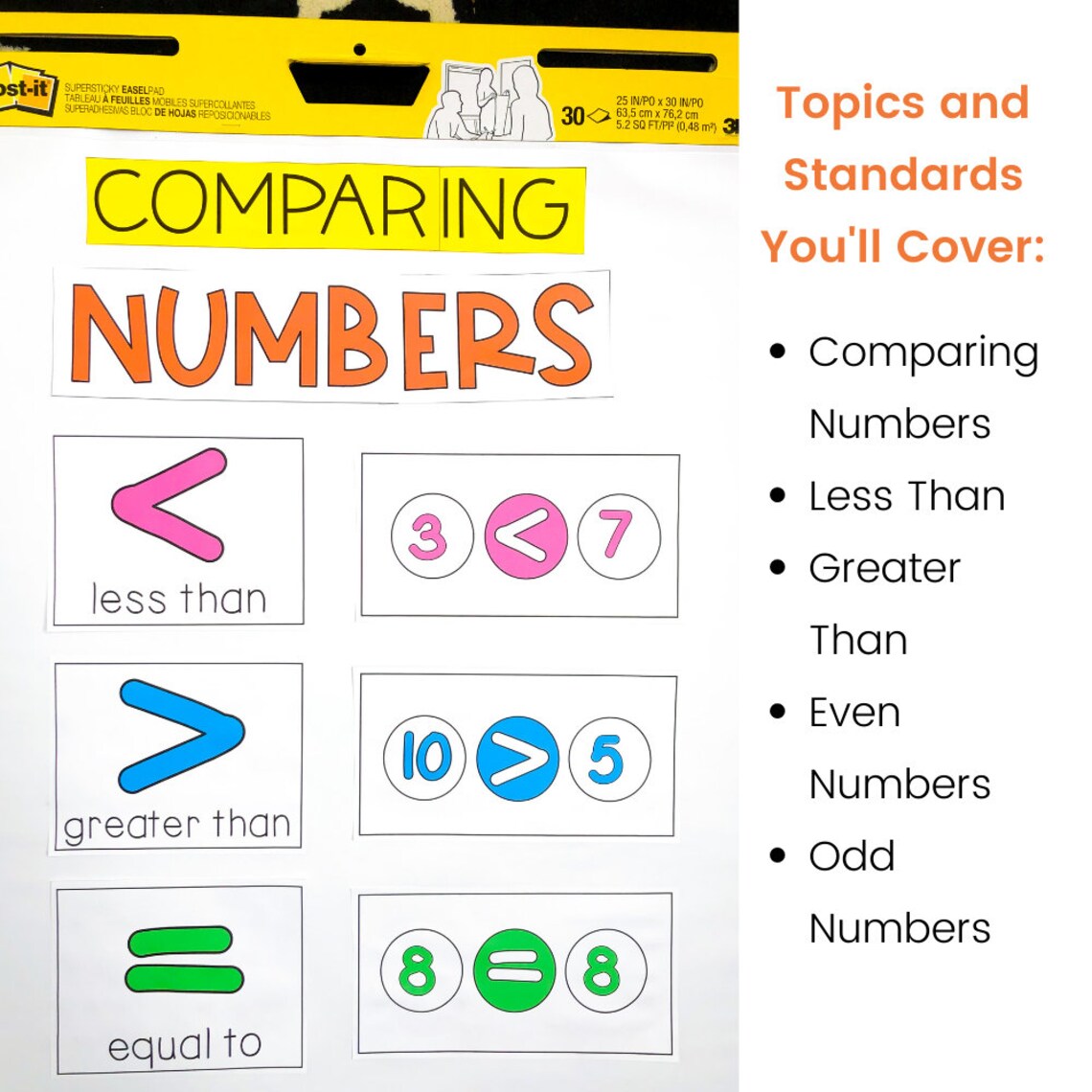 Comparing Numbers Anchor Charts: Greater Than, Less Than (digital ...