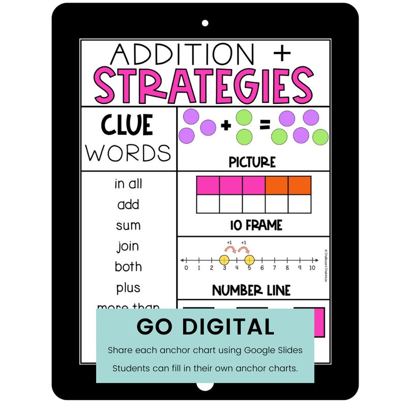 Addition and Subtraction Strategies Anchor Charts and Classroom Posters ...