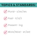 Inflectional Endings -s -ed -ing Phonics Anchor Charts and Classroom ...