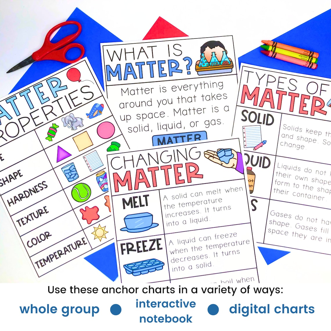 States of Matter and Physical Property Anchor Charts for First and ...