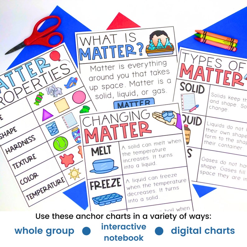 States of Matter and Physical Property Anchor Charts for First and ...