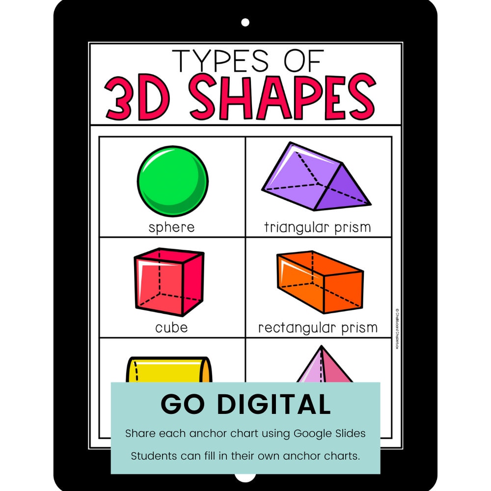 2D and 3D Shape Anchor Charts and Classroom Posters - Etsy