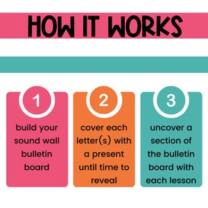 Sound Wall Classroom Bulletin Board Kit - Etsy