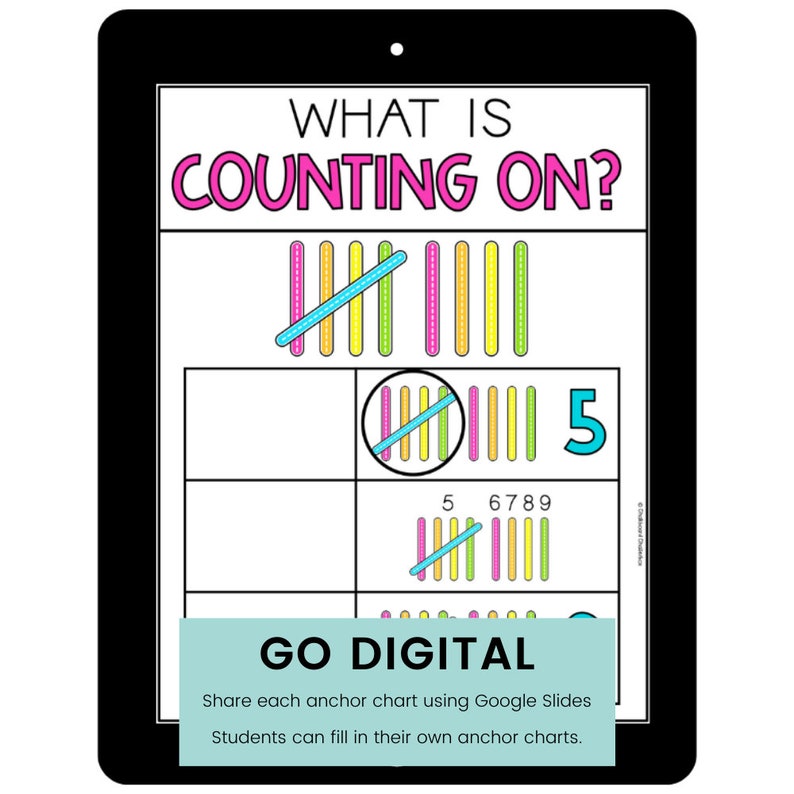 Counting Strategies Anchor Charts and Classroom Posters - Etsy