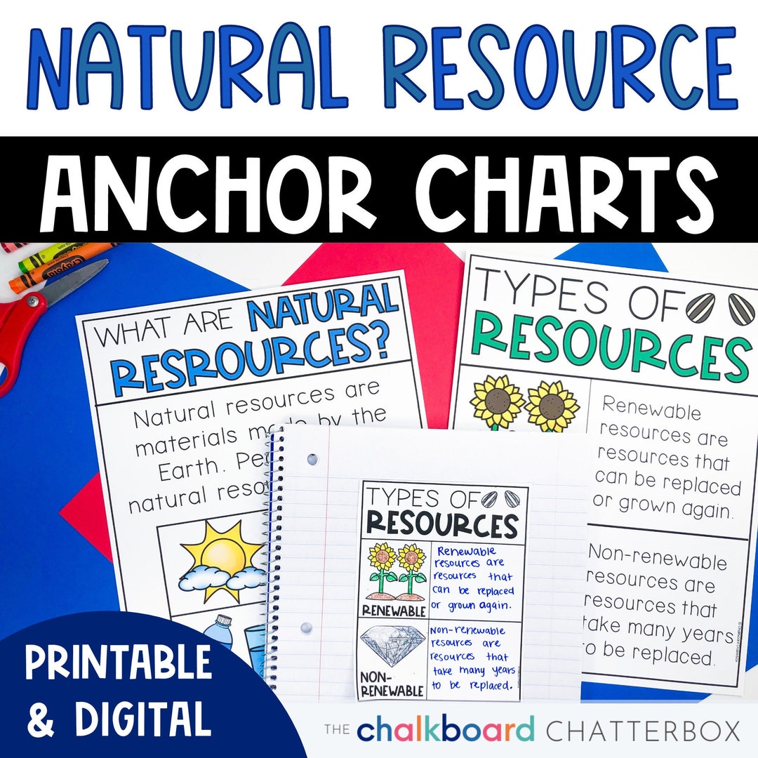 Living and Nonliving Thing Anchor Charts for Kindergarten and First ...