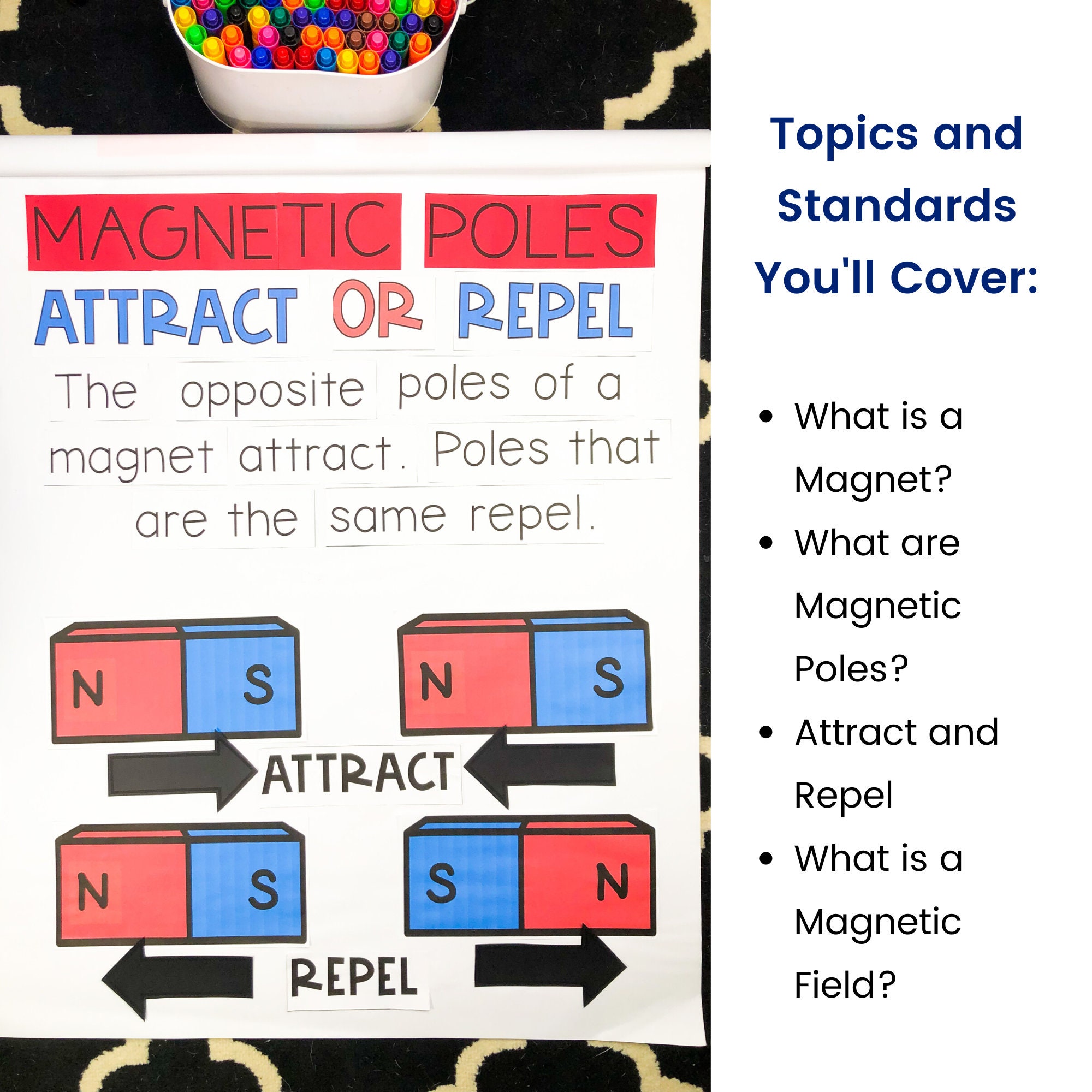 Magnet Anchor Charts for First and Second Grade - Etsy