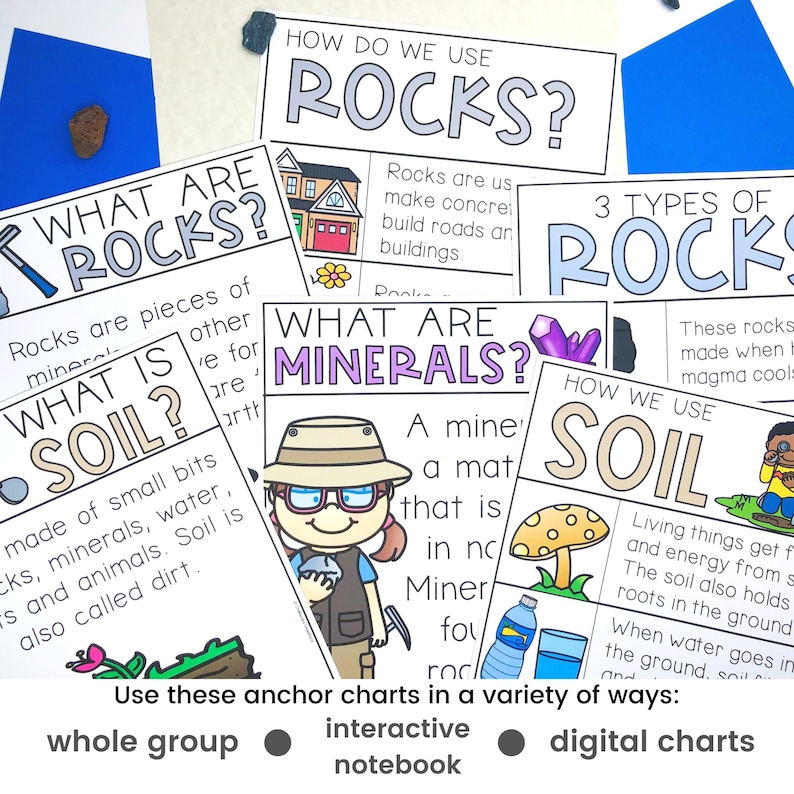 Types of Rocks, Soil and Mineral Anchor Charts for First and Second ...