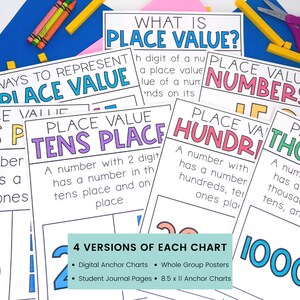 Place Value Anchor Charts and Classroom Posters - Etsy