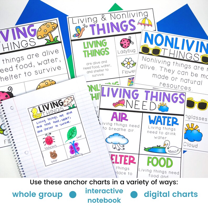 Living and Nonliving Thing Anchor Charts for Kindergarten and First ...