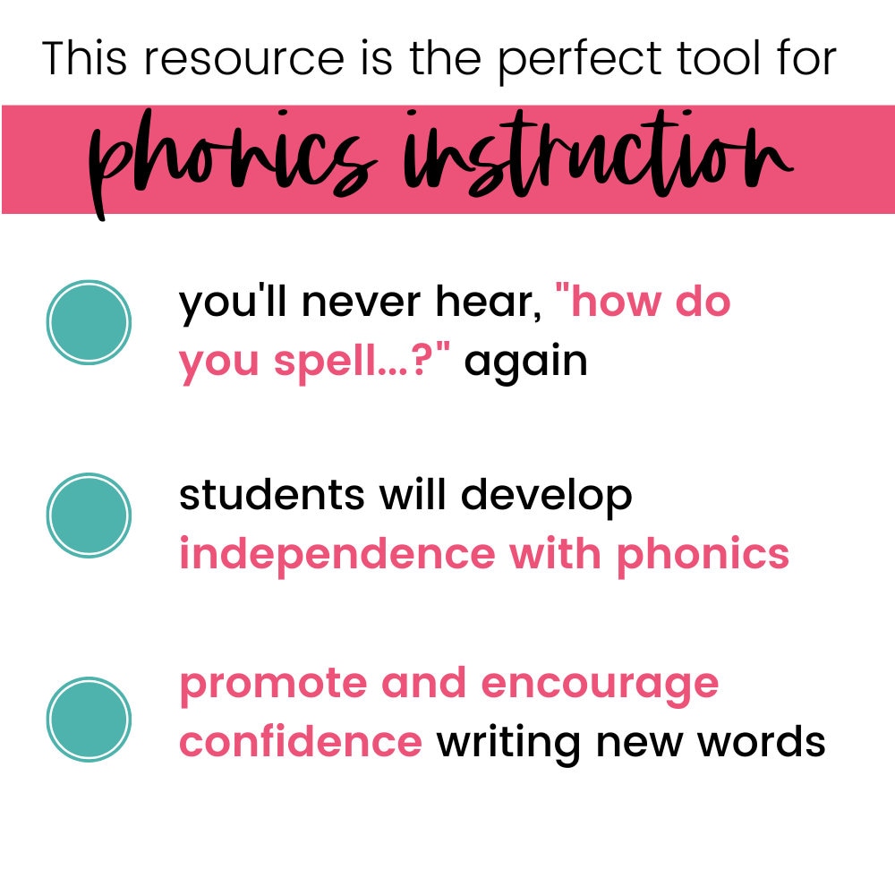 Sound Wall Classroom Bulletin Board Kit - Etsy