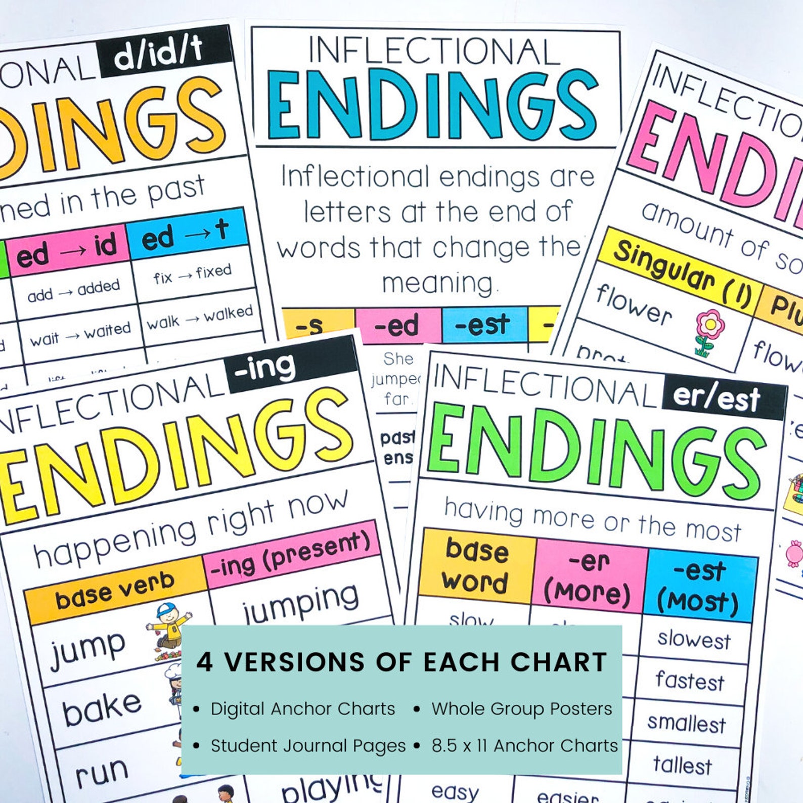 Inflectional Endings -s -ed -ing Phonics Anchor Charts and Classroom ...