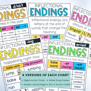 Inflectional Endings -s -ed -ing Phonics Anchor Charts and Classroom ...