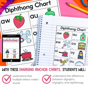 Digraph, Trigraph, and Diphthong Phonics Anchor Charts and Classroom ...