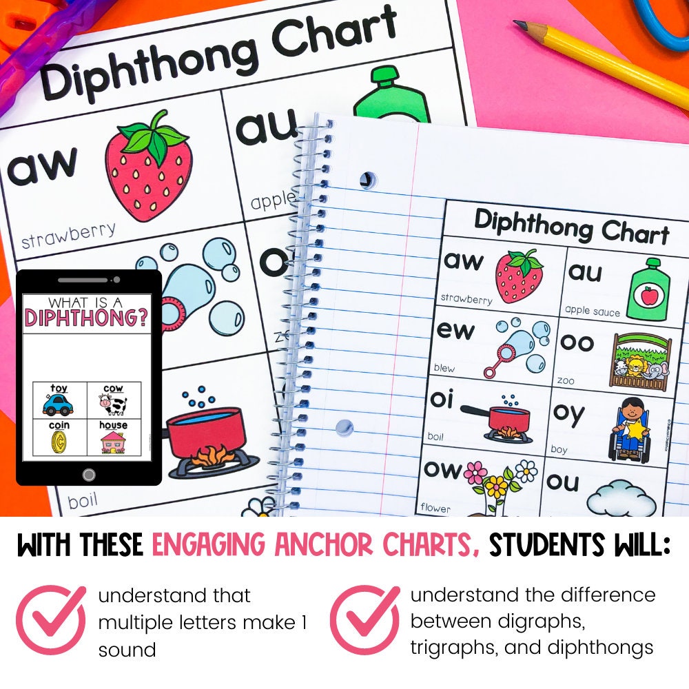 Digraph, Trigraph, and Diphthong Phonics Anchor Charts and Classroom ...