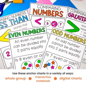 Comparing Numbers Anchor Charts: Greater Than, Less Than (digital ...
