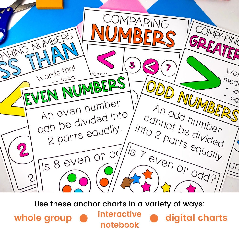 Comparing Numbers Anchor Charts: Greater Than, Less Than (digital ...