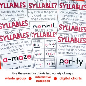 Syllable Division Rules Phonics Anchor Charts and Classroom Posters - Etsy