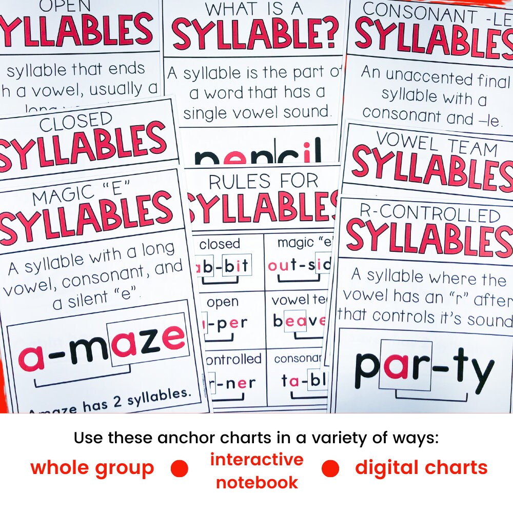 Syllable Division Rules Phonics Anchor Charts and Classroom Posters - Etsy