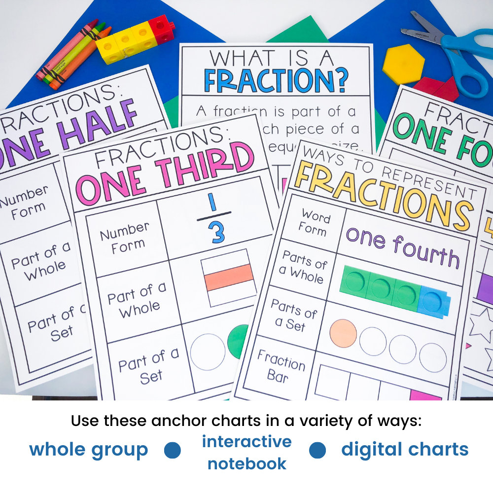 Fraction Anchor Charts and Classroom Posters - Etsy