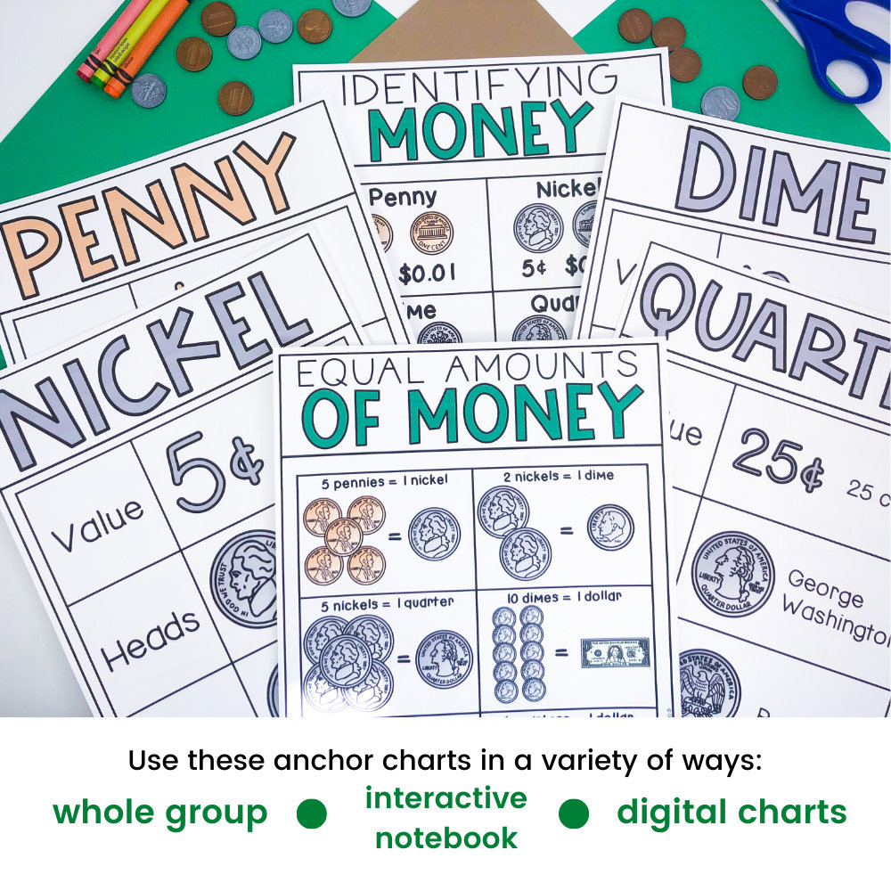 Identifying and Counting Money Anchor Charts and Classroom Posters - Etsy