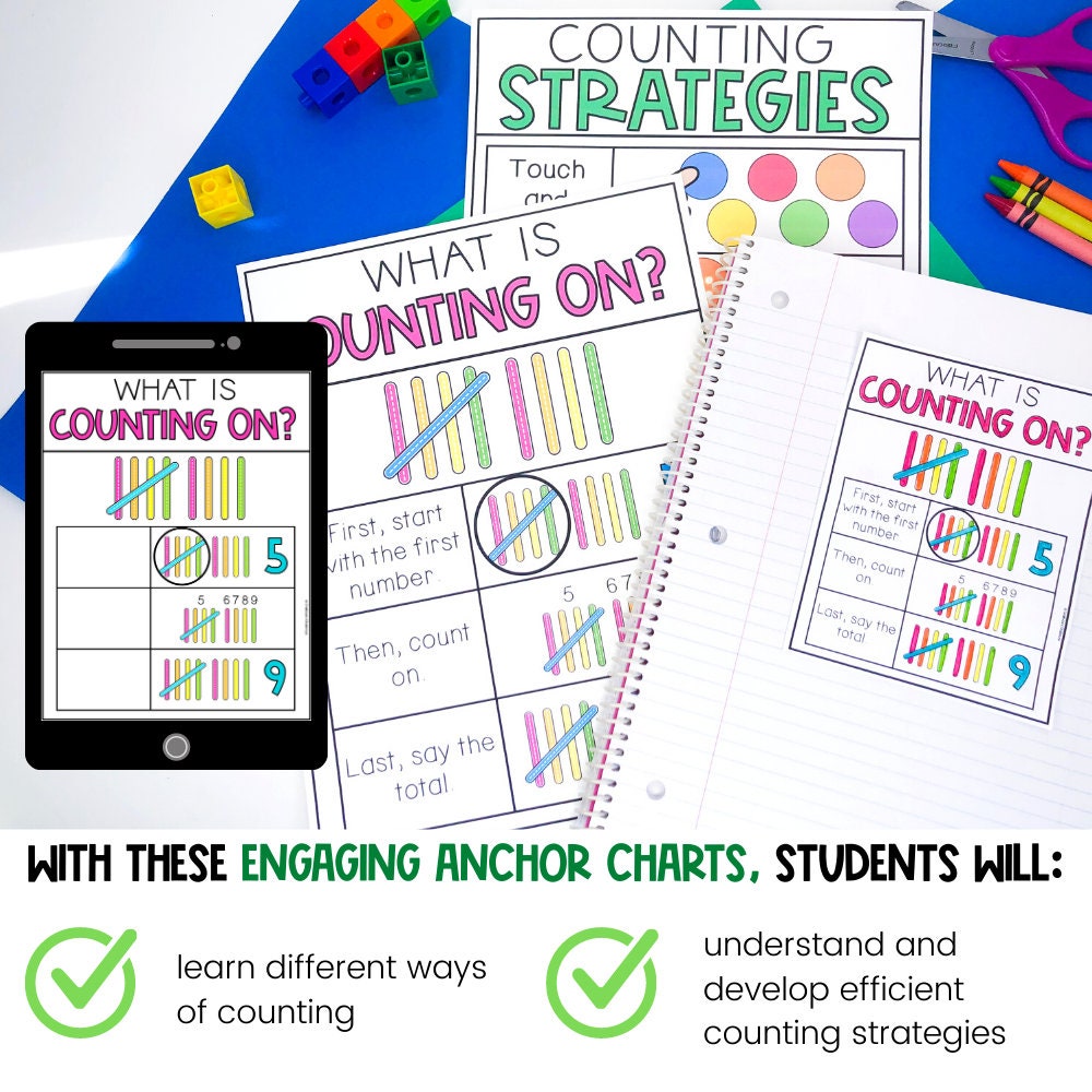 Counting Strategies Anchor Charts and Classroom Posters - Etsy