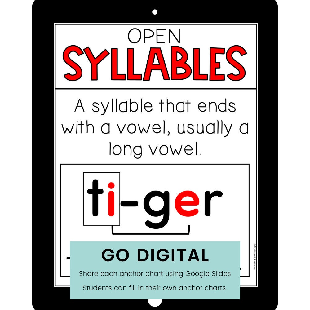 Syllable Division Rules Phonics Anchor Charts and Classroom Posters - Etsy