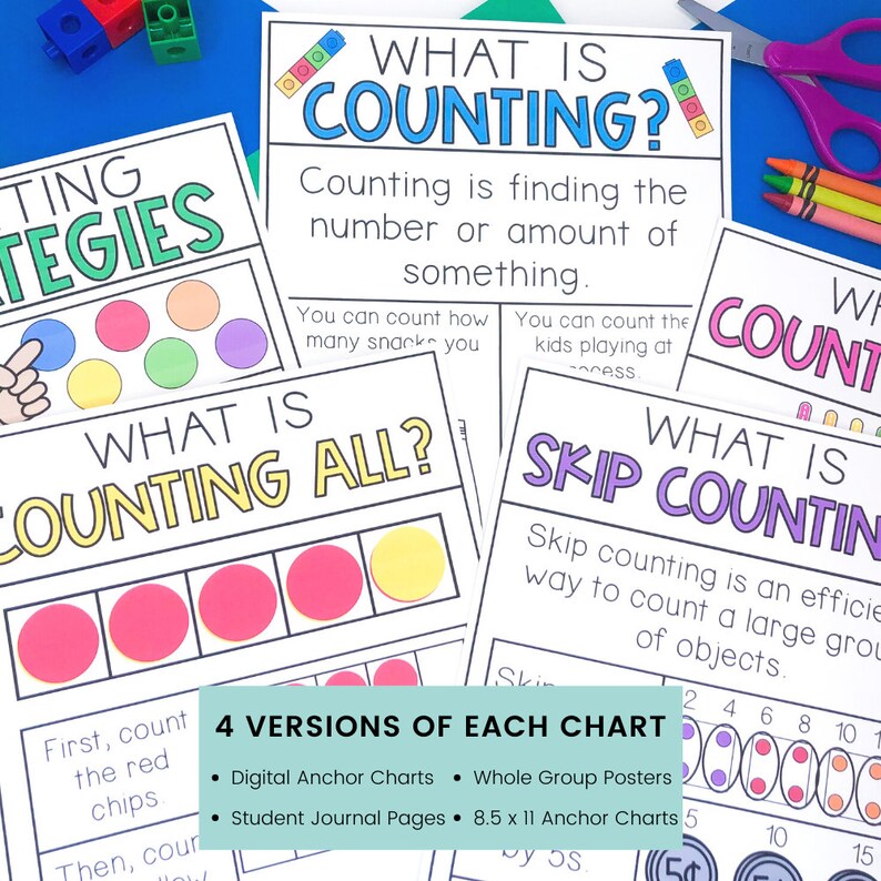 Counting Strategies Anchor Charts and Classroom Posters - Etsy